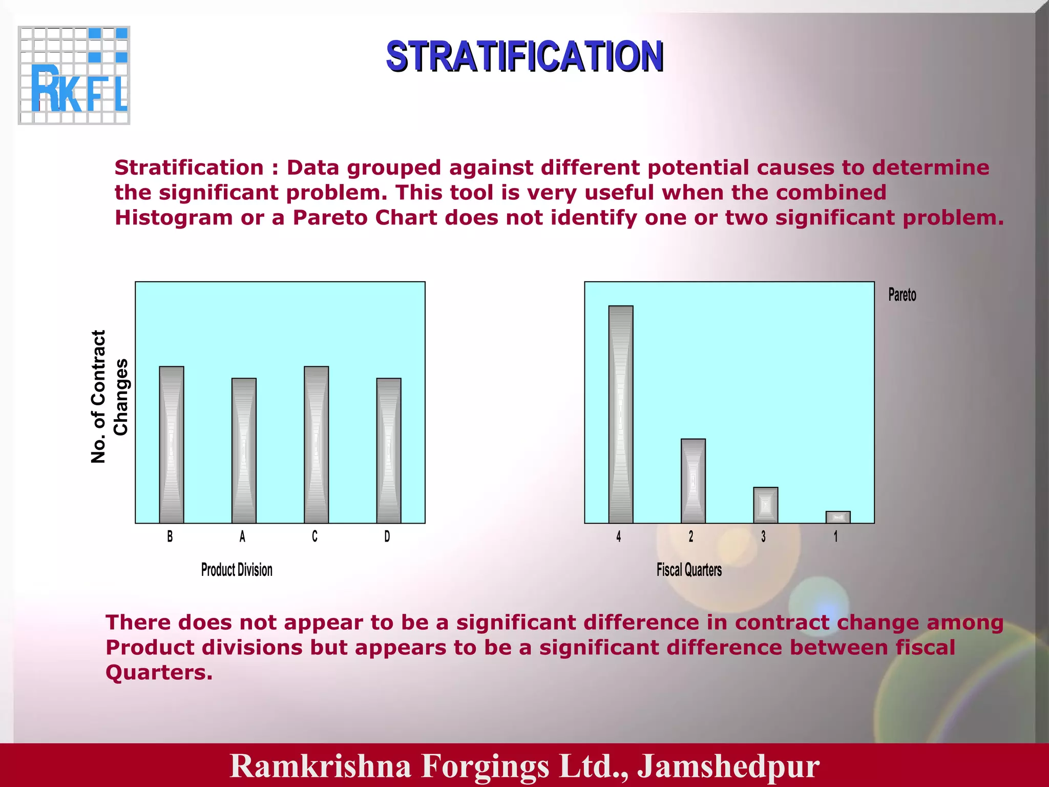 Rkfl Problem Solving | PPT