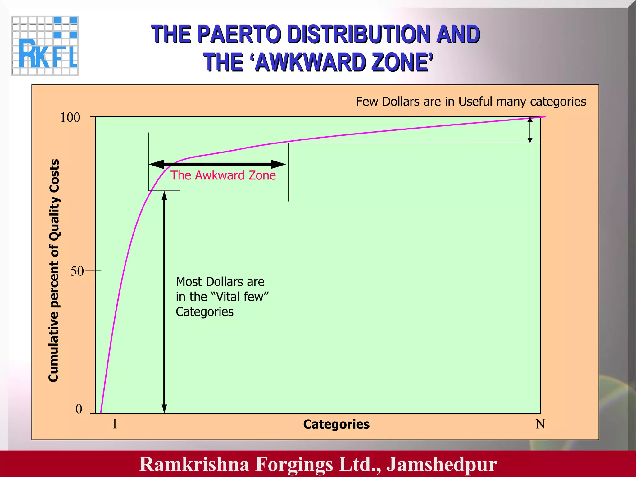 Rkfl Problem Solving | PPT