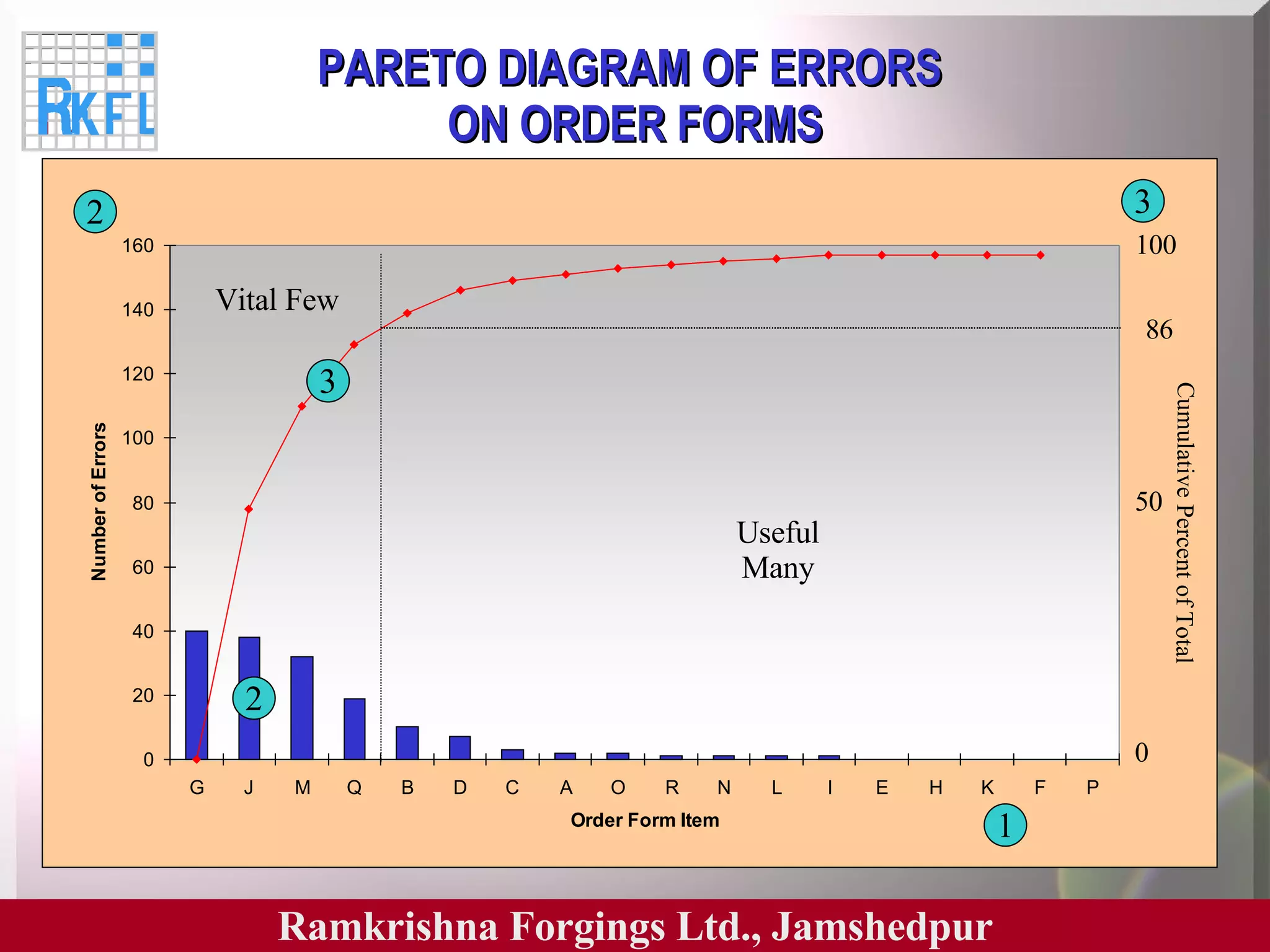 Rkfl Problem Solving | PPT
