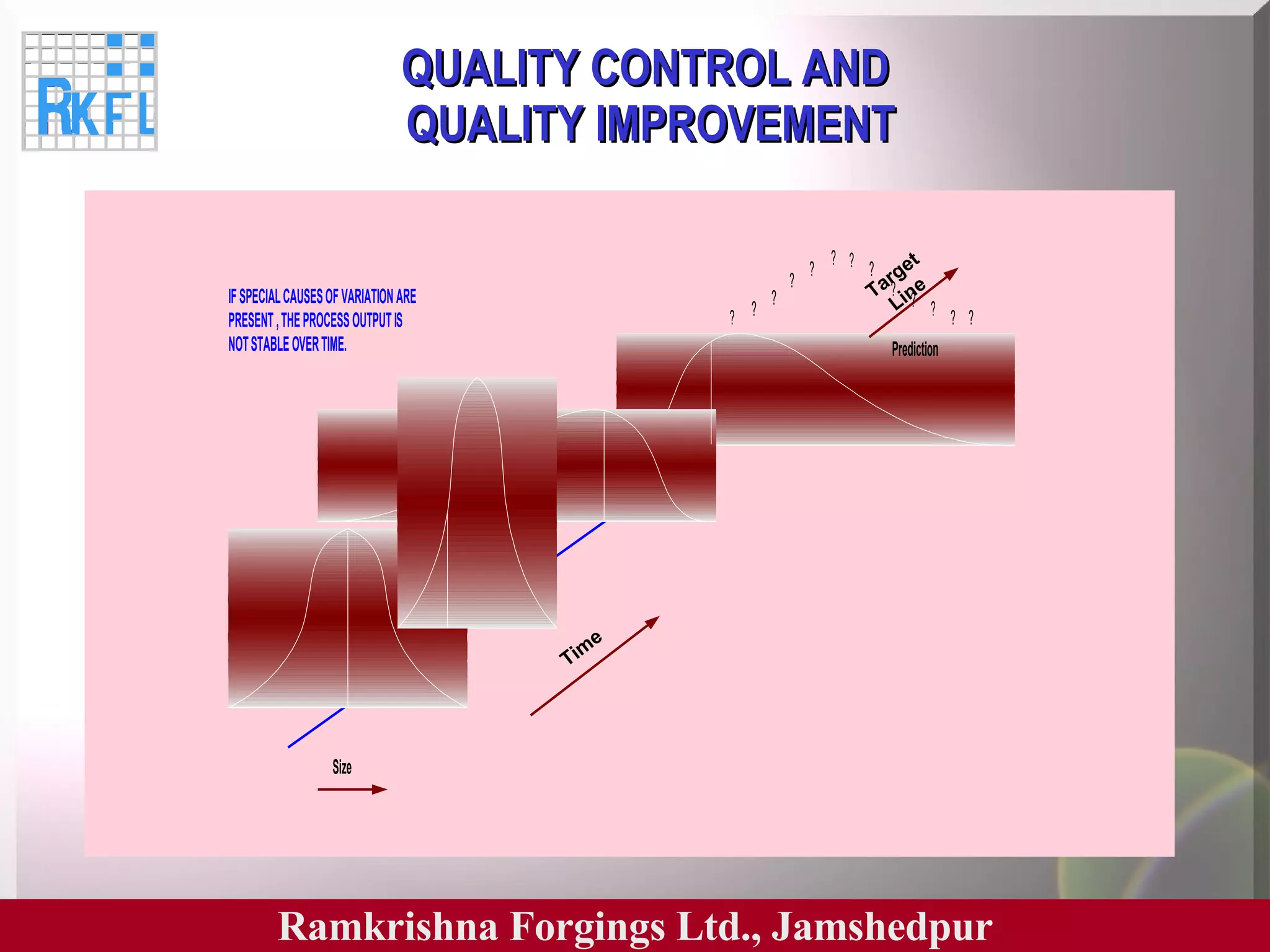 Rkfl Problem Solving | PPT