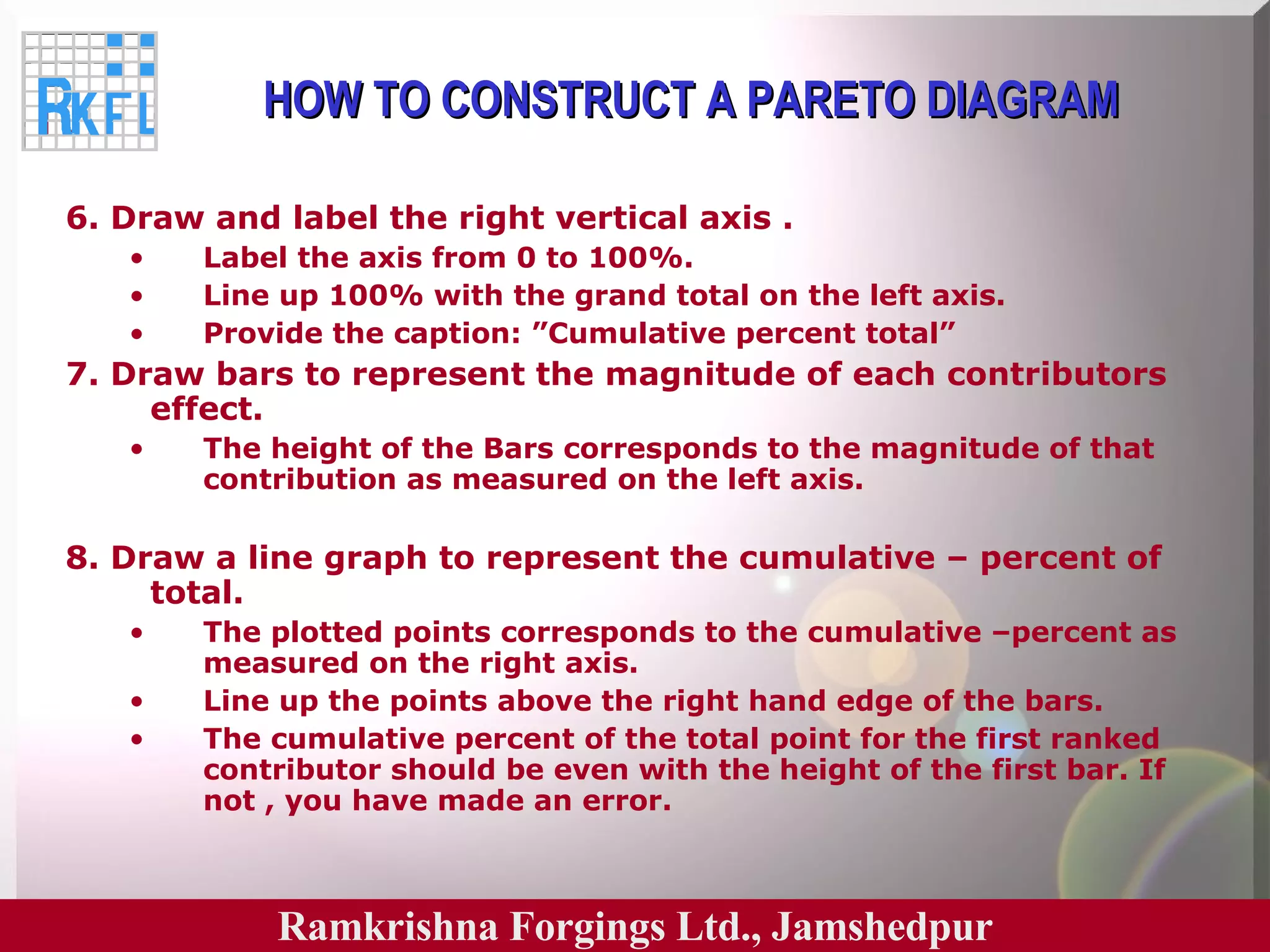 Rkfl Problem Solving | PPT