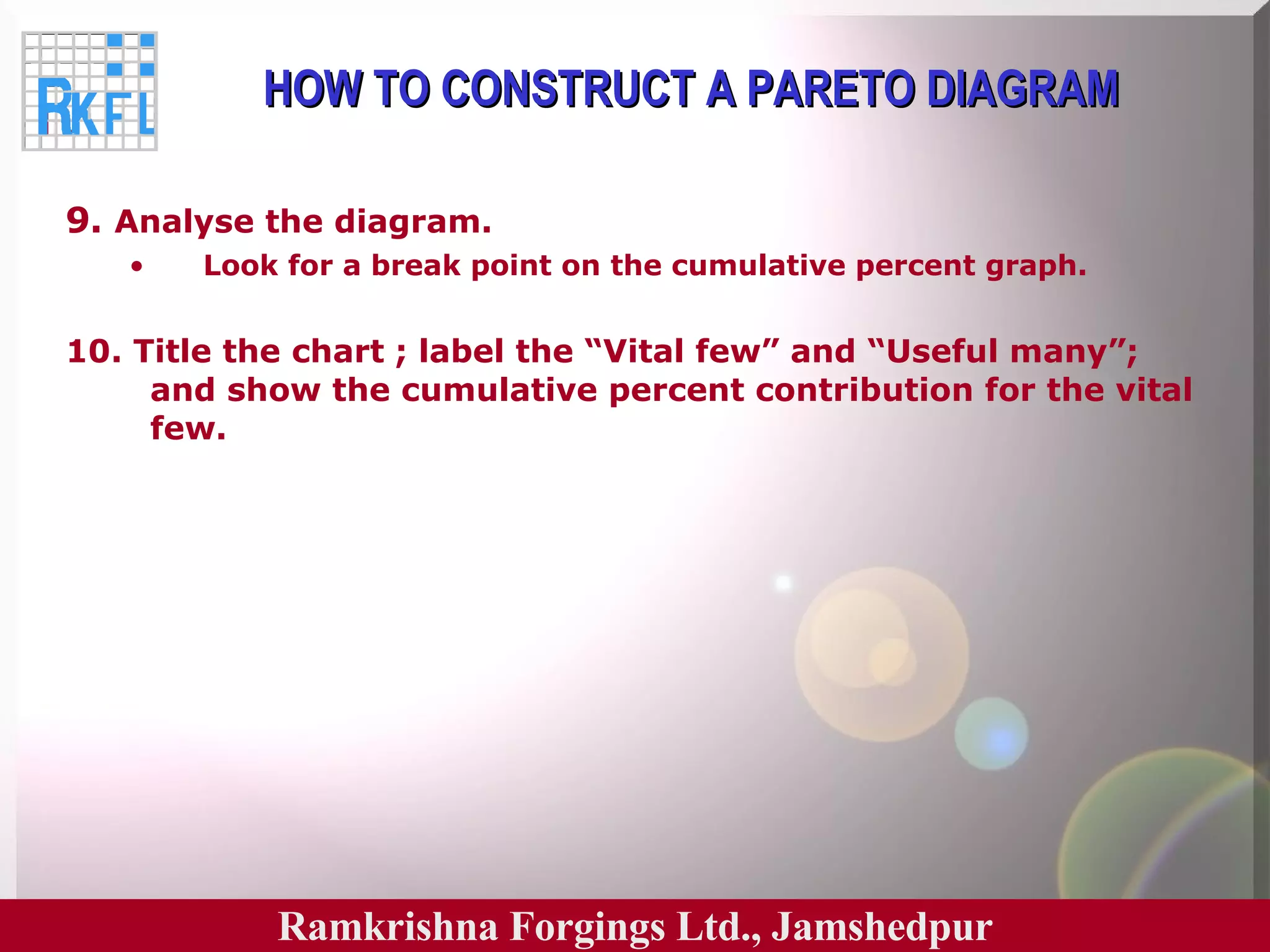 Rkfl Problem Solving | PPT