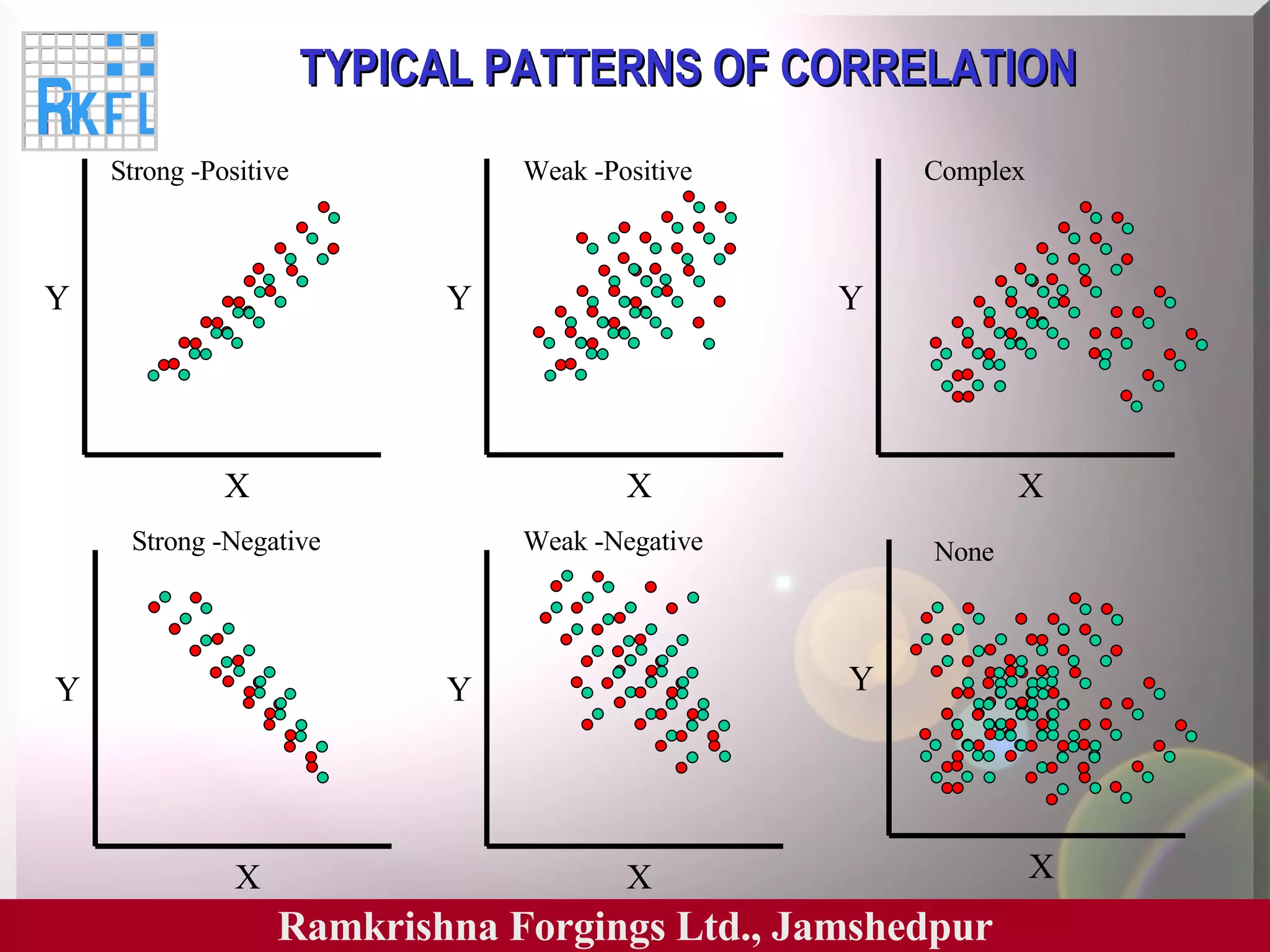 Rkfl Problem Solving | PPT
