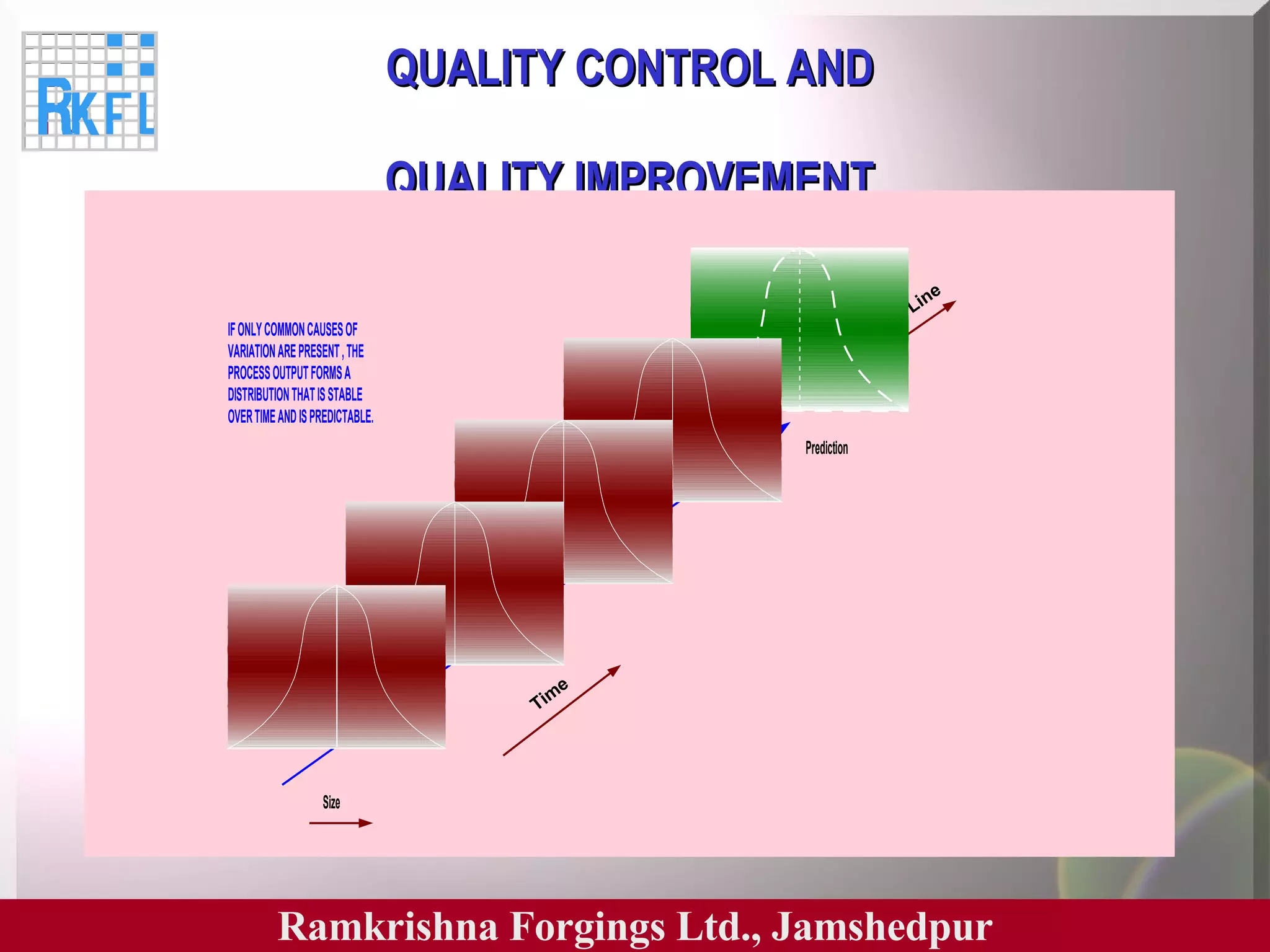 Rkfl Problem Solving | PPT