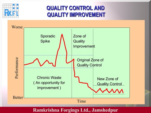 Rkfl Problem Solving | PPT