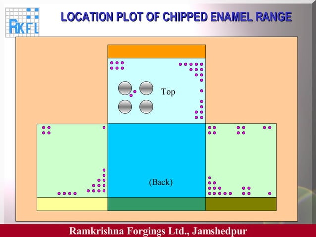Rkfl Problem Solving | PPT