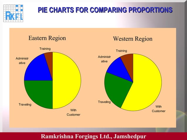 Rkfl Problem Solving | PPT