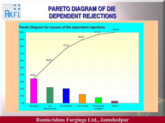 Rkfl Problem Solving | PPT