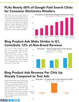 Rkg Digital Marketing Report Q1 2014 | PDF