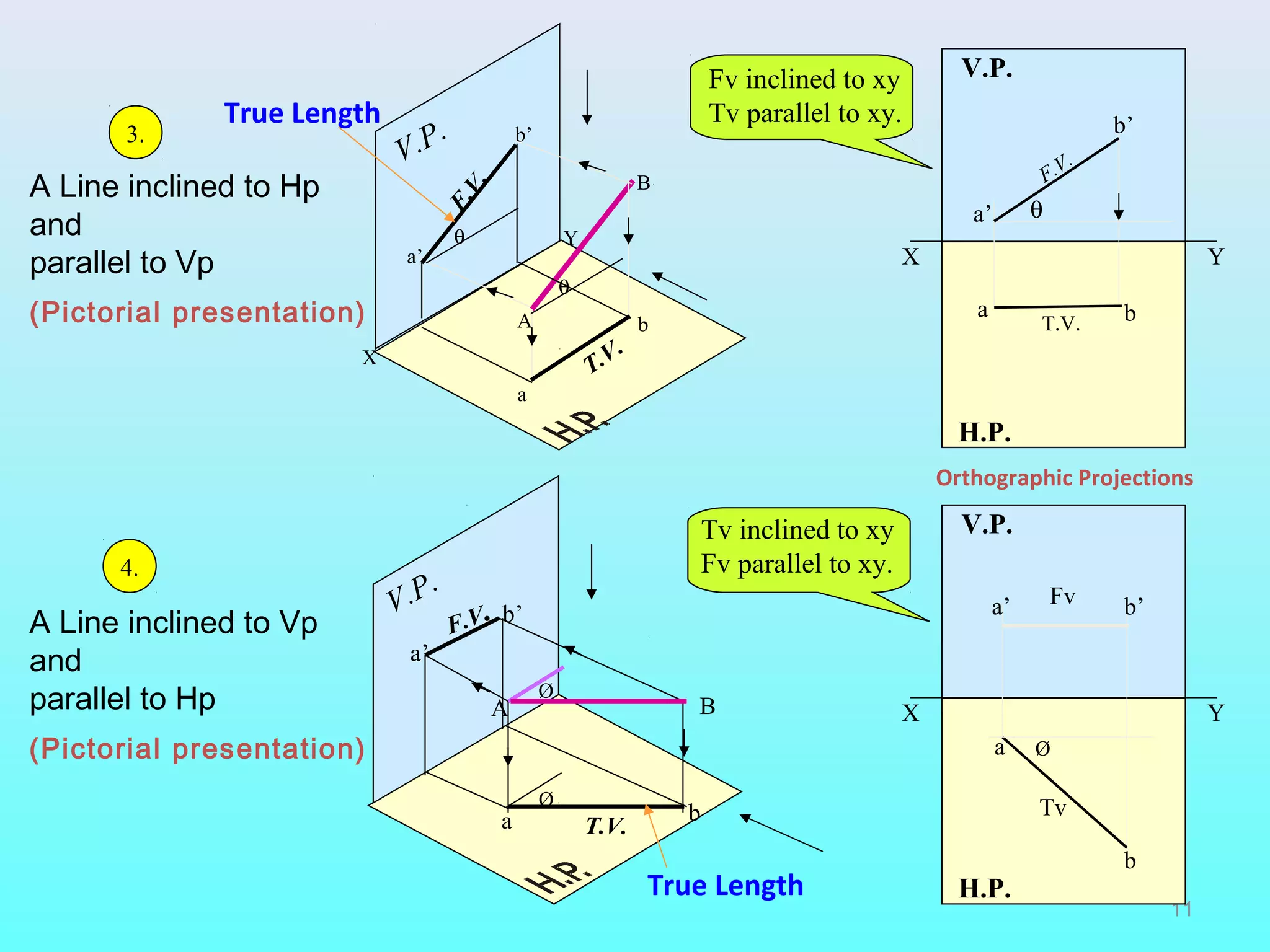 CAEG LAB BY RK SIR | PPT