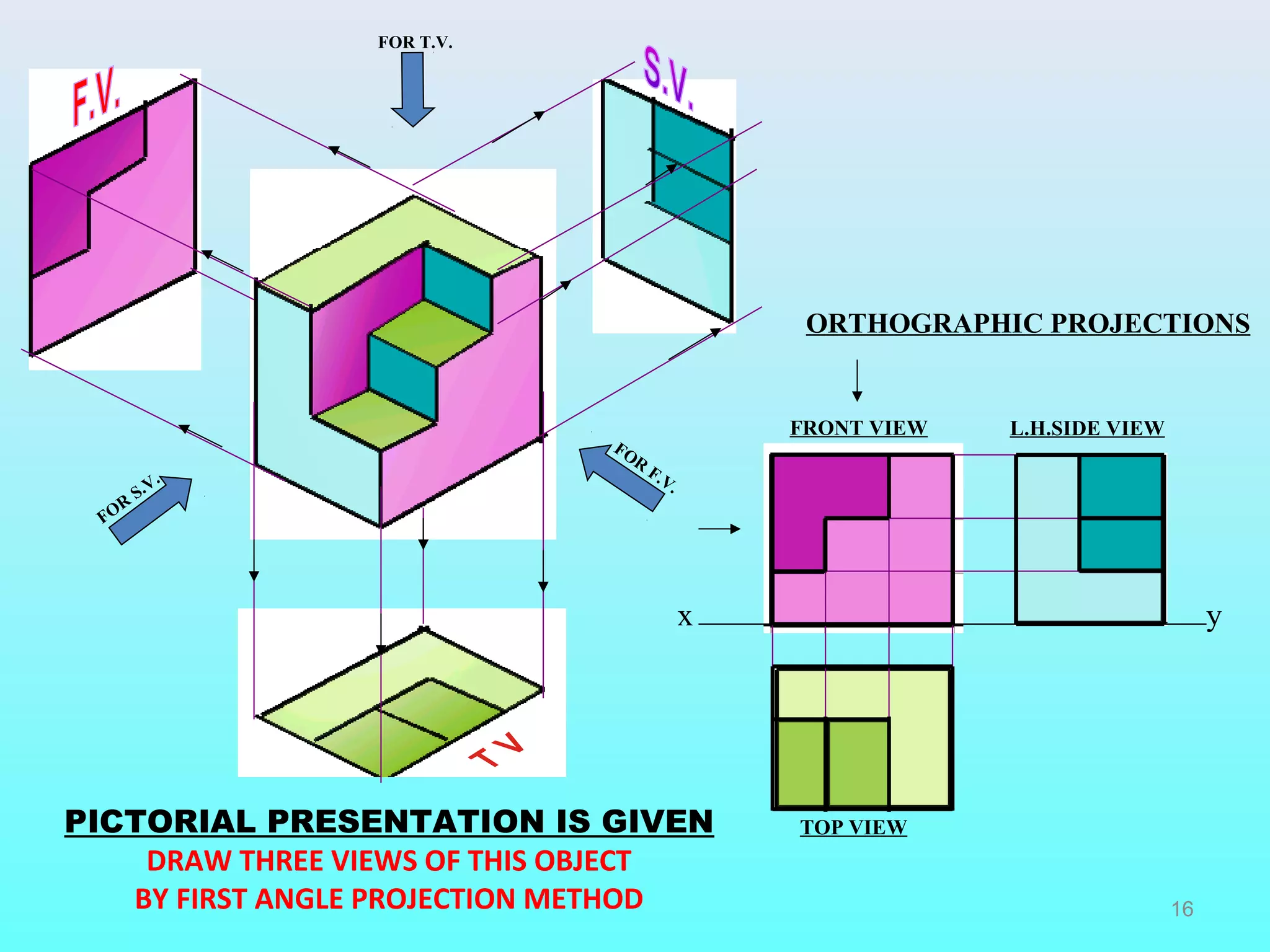 CAEG LAB BY RK SIR | PPT