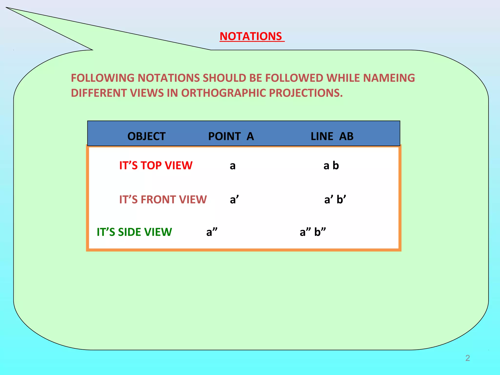 CAEG LAB BY RK SIR | PPT