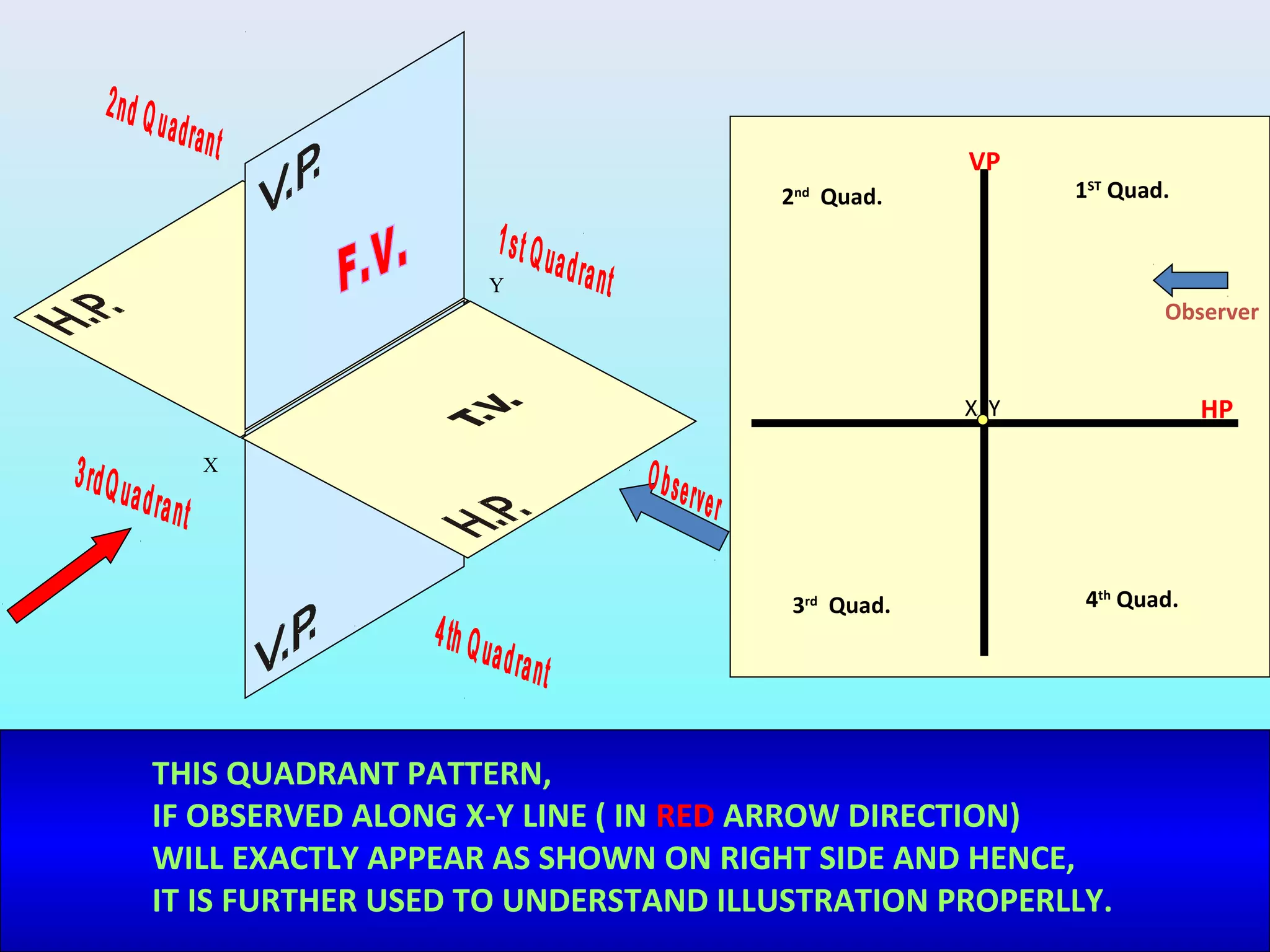 CAEG LAB BY RK SIR | PPT
