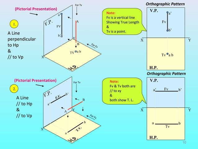 CAEG LAB BY RK SIR | PPT