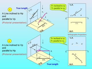 CAEG LAB BY RK SIR | PPT