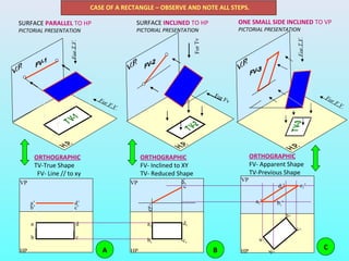 CAEG LAB BY RK SIR | PPT