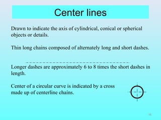CAEG LAB BY RK SIR | PPT