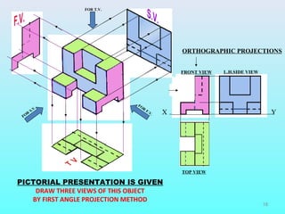 CAEG LAB BY RK SIR | PPT