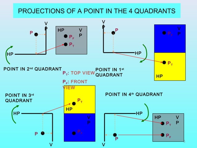 CAEG LAB BY RK SIR | PPT