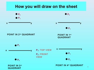 CAEG LAB BY RK SIR | PPT