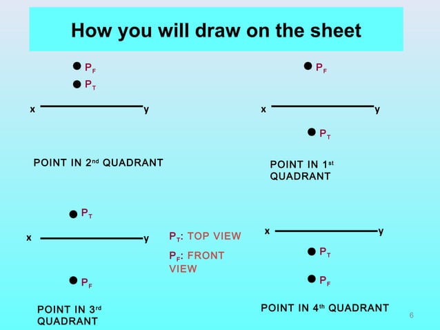 CAEG LAB BY RK SIR | PPT