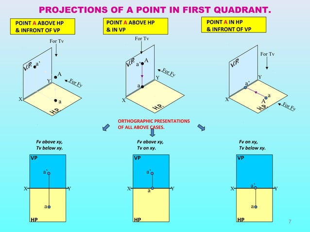CAEG LAB BY RK SIR | PPT