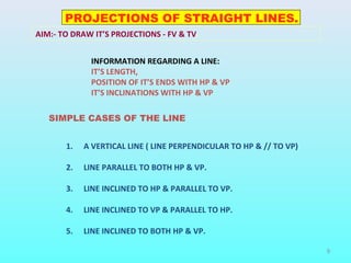 CAEG LAB BY RK SIR | PPT
