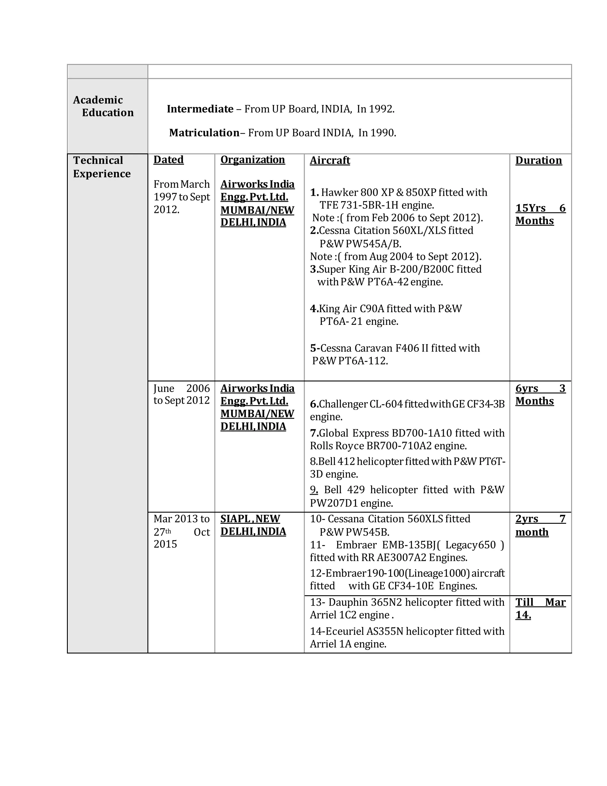 Rkg cv updated till 20 th dec 15 | DOCX