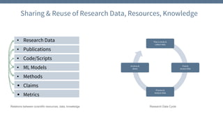 Research Knowledge Graphs at GESIS & NFDI4DataScience | PPT