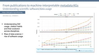 Research Knowledge Graphs at NFDI4DS & GESIS | PDF | Databases | Computer Software and Applications
