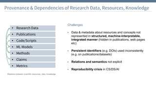 Research Knowledge Graphs at NFDI4DS & GESIS | PDF | Databases | Computer Software and Applications