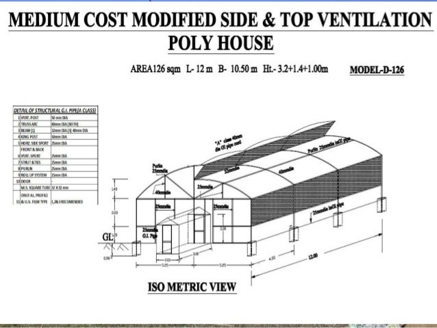 Greenhouse/Polyhouse Designs