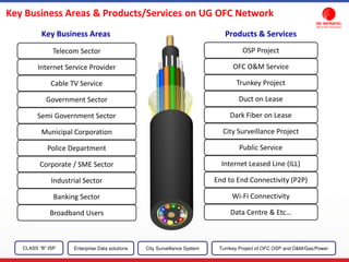 RKIL Smart City Presentation | PDF | Computer Networking | Computing