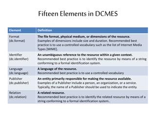 Interoperability in Digital Libraries | PPTX