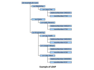 Interoperability in Digital Libraries | PPTX