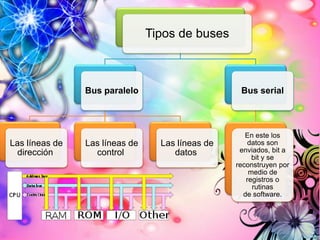 Arquitectura de Buses | PPTX
