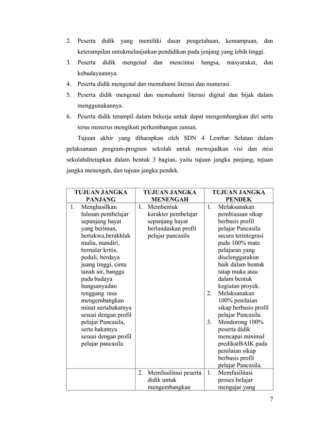 RKJM_RKS_2023-2024_SDN 4 Lembar Selatan.pdf