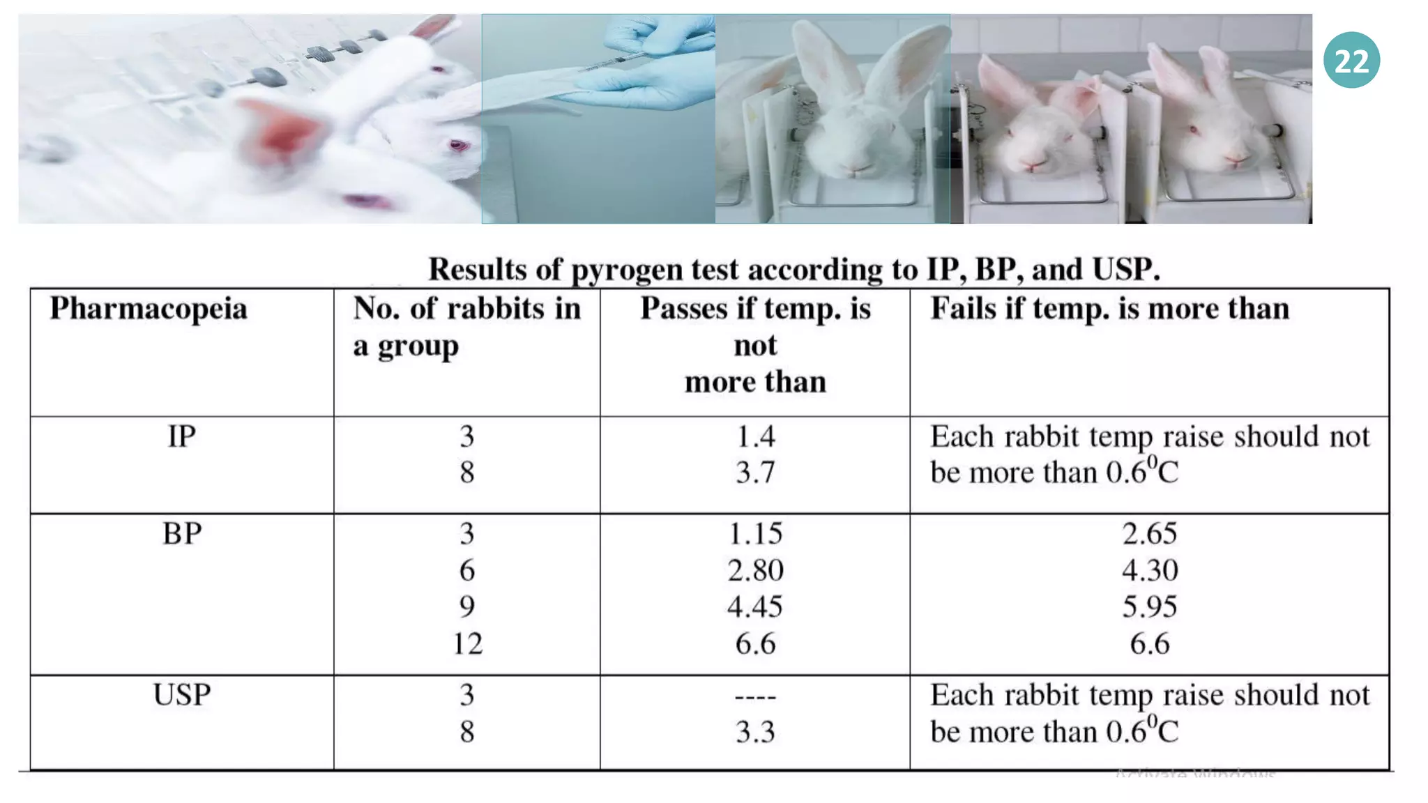 IPQC & FPQC Parenteral Formulation | PPTX