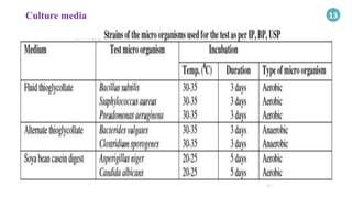 IPQC & FPQC Parenteral Formulation | PPTX