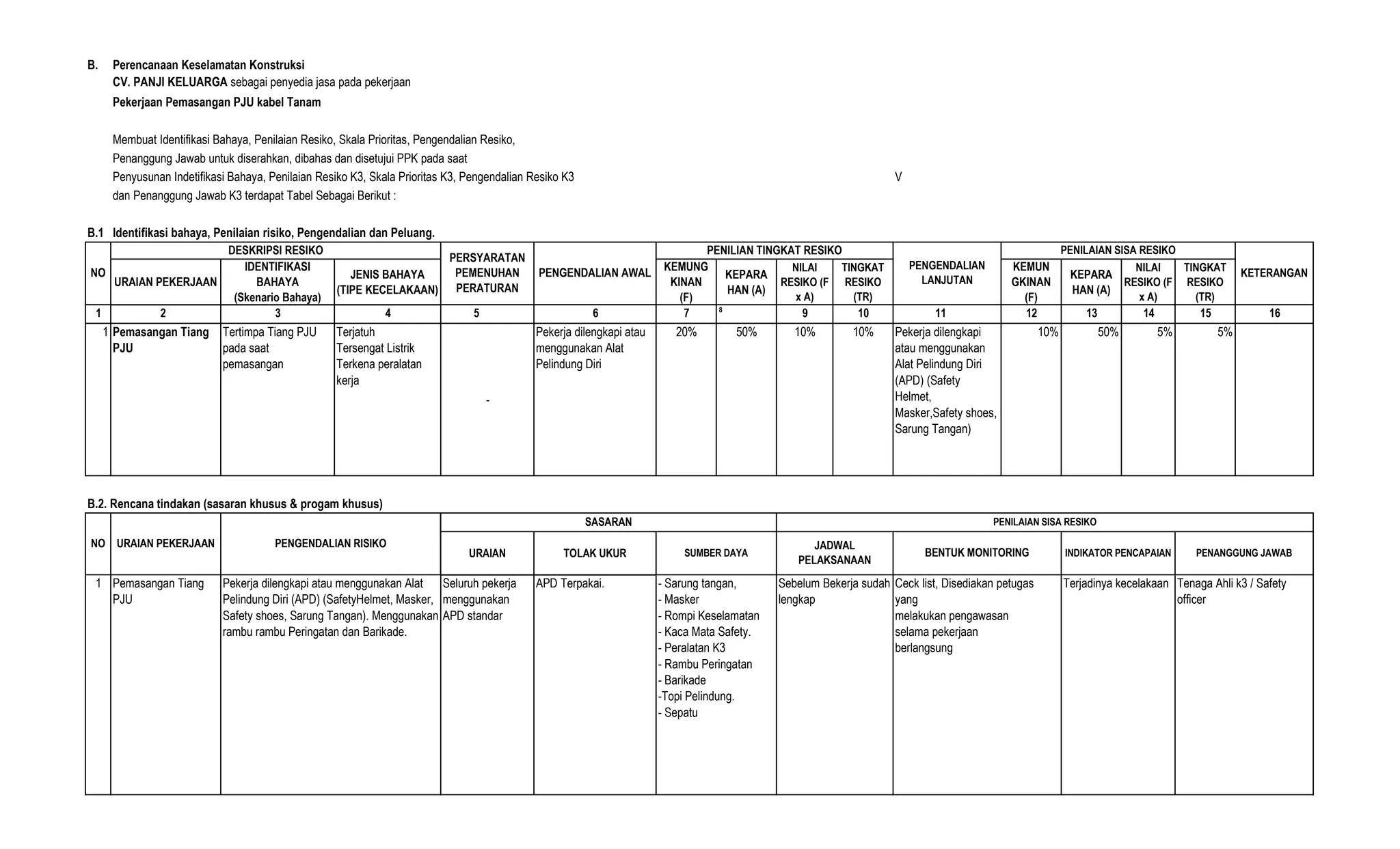 RKK PEMASANGAN KABEL TANAM.pdf