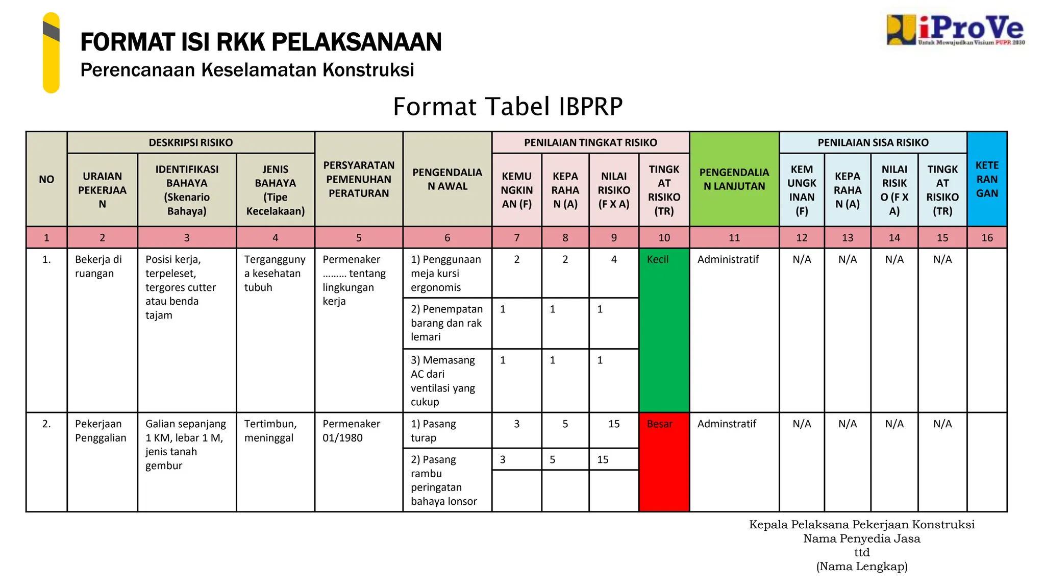 RKK STUDT KASUS (format setiap elemen sistem).pptx