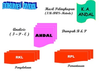 Rkl rpl | PPT