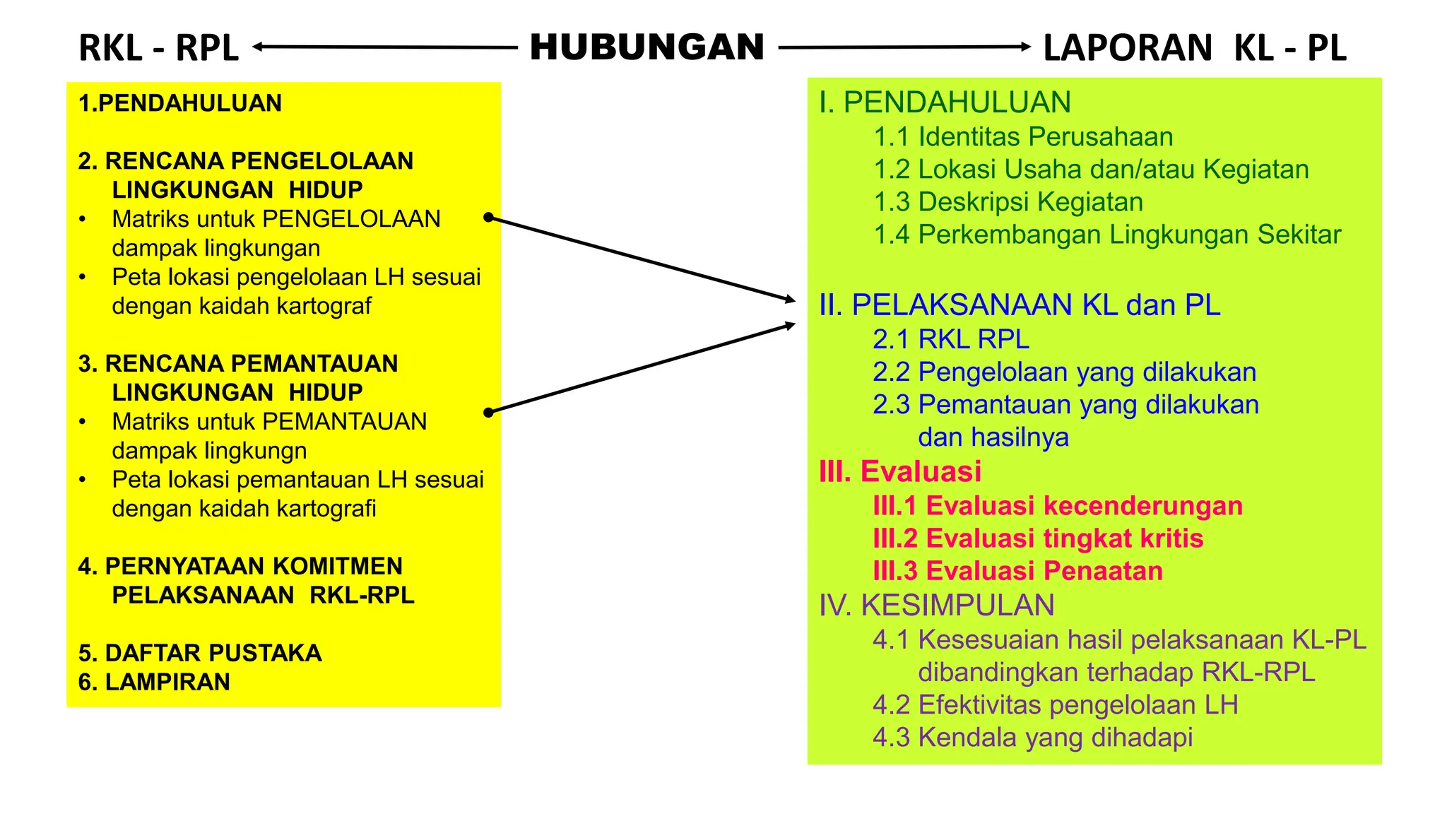 Rencana Pengelolaan Lingkungan dan Rencana Pemantauan Lingkungan | PDF