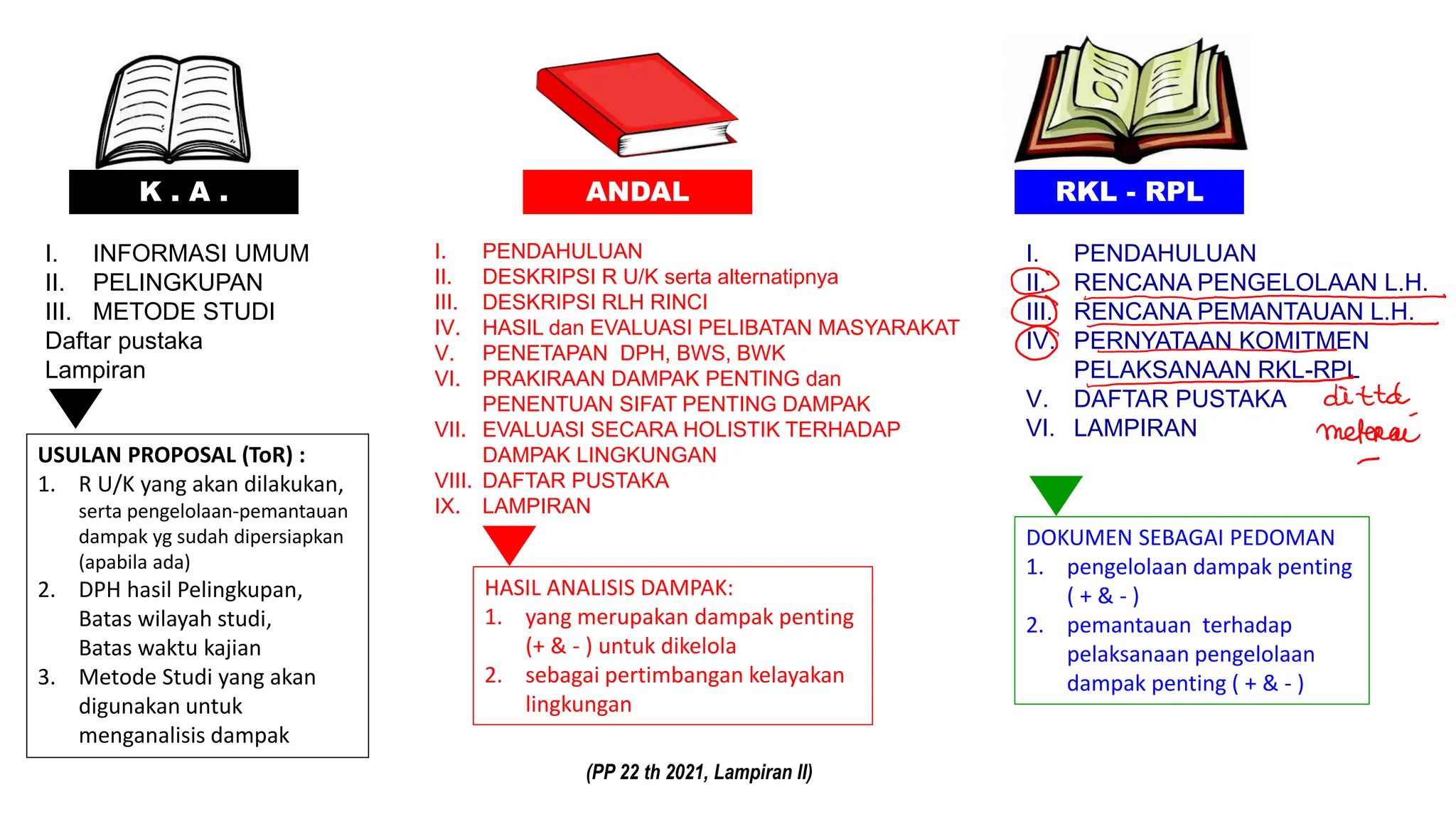 Rencana Pengelolaan Lingkungan dan Rencana Pemantauan Lingkungan | PDF