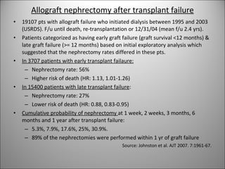Transplant Nephrectomy Improves Survival following a Failed Renal ...