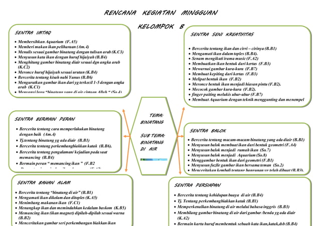 Rkm sentra balok bu tia dan jiah | PPT