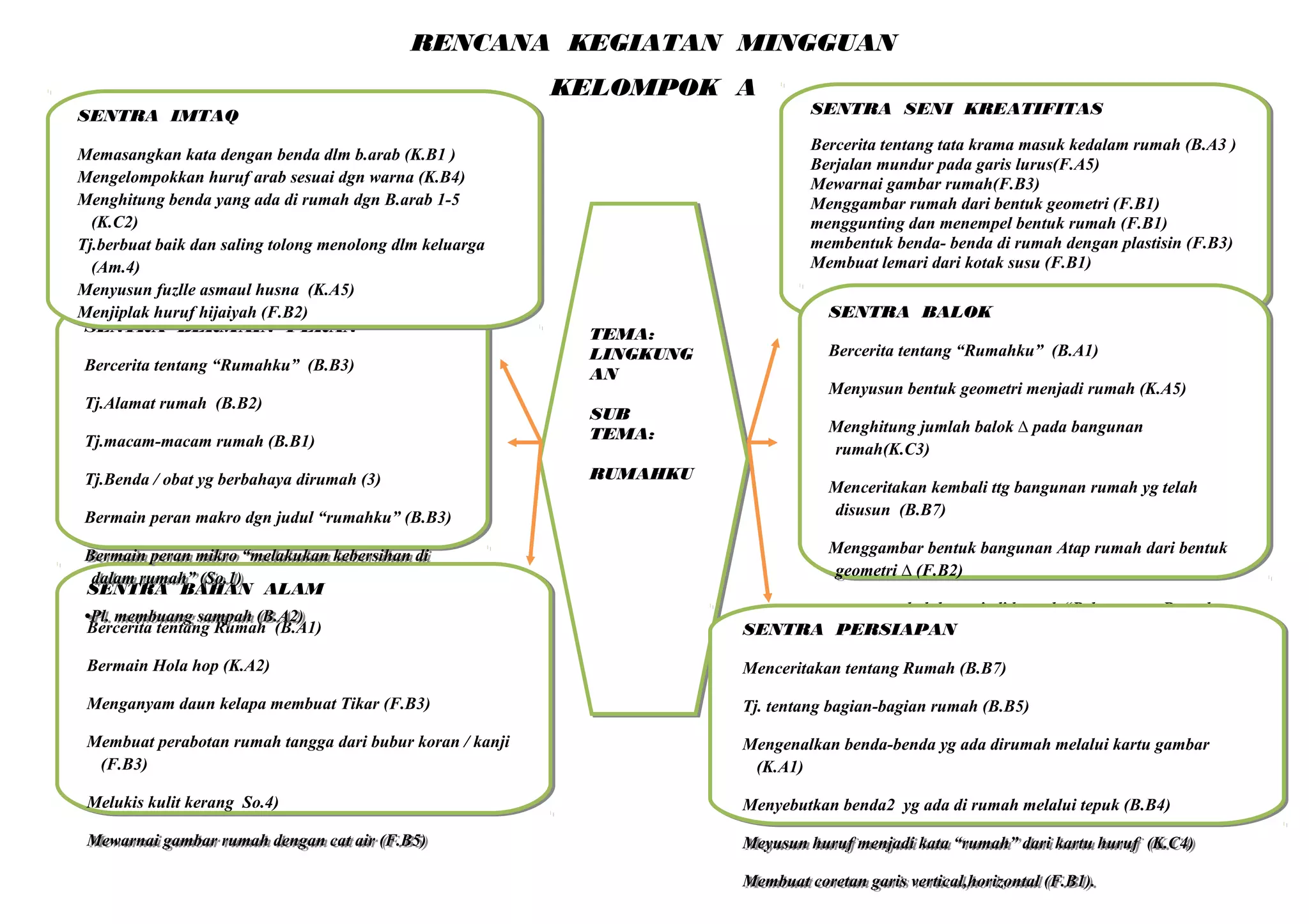Rkm sentra balok bu tia dan jiah ok | DOC
