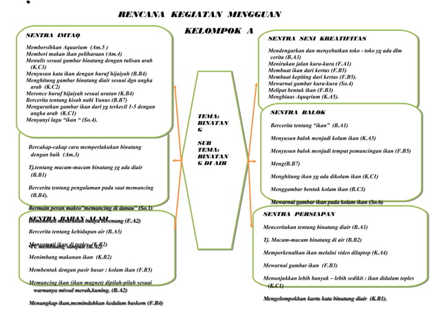 Rkm sentra balok bu tia dan jiah ok | DOC