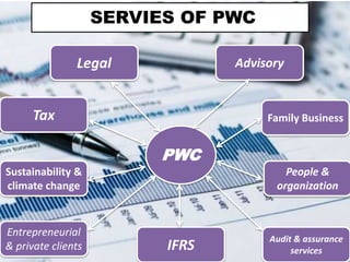 PwC audit firm | PPTX