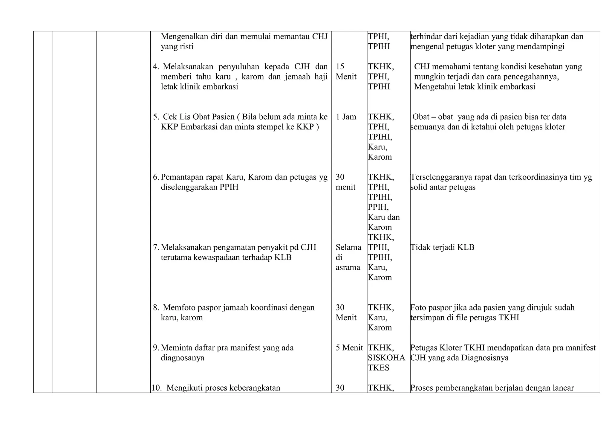 Rencana Kerja Operasional TKHI Gelombang 2 2023 | DOCX